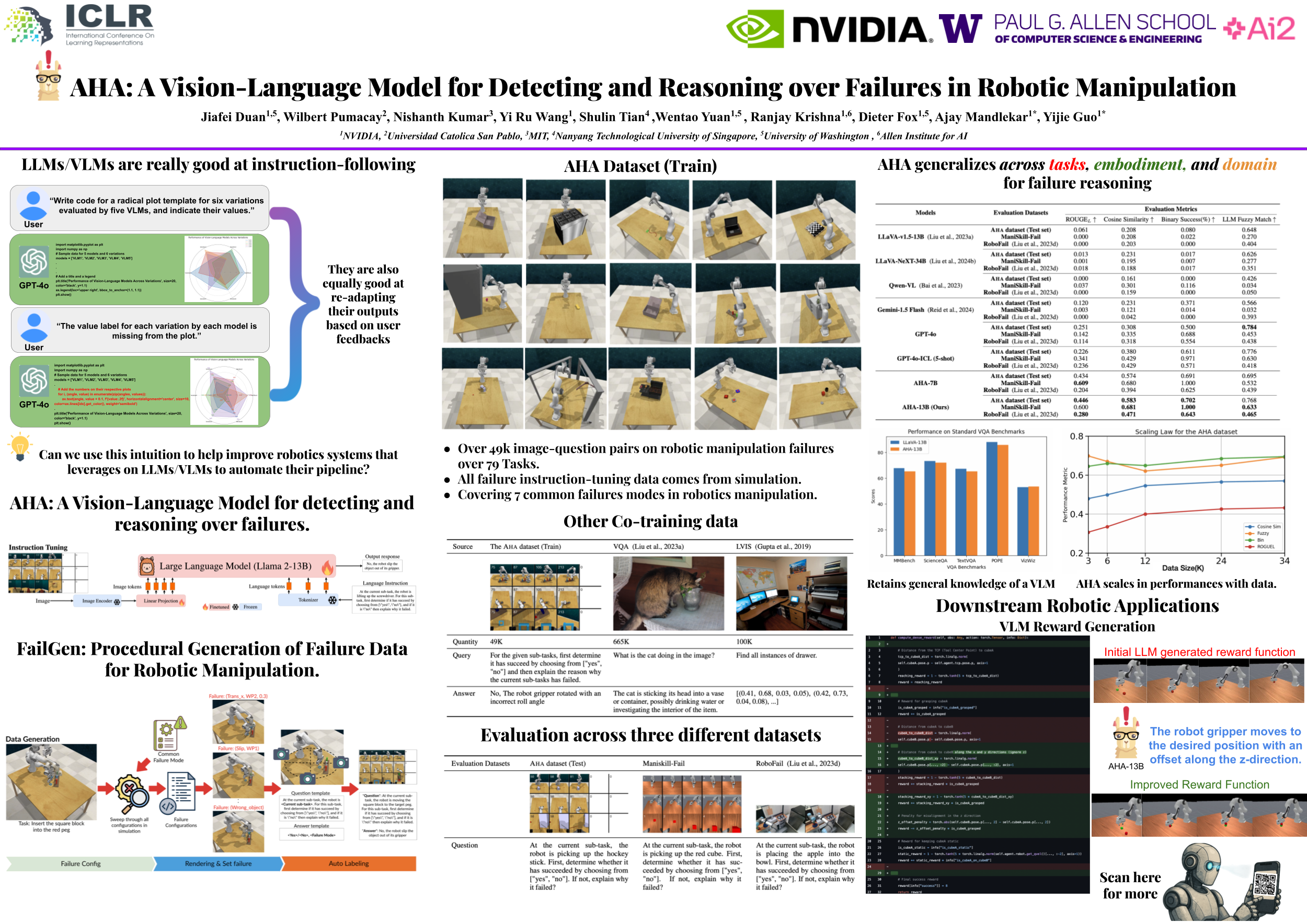 ICLR Poster AHA: A Vision-Language-Model for Detecting and Reasoning Over Failures in Robotic ...